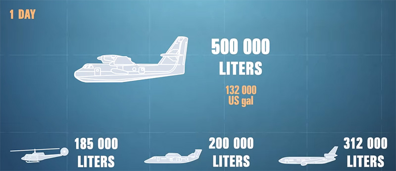 Viking Air CL-515 sokcélú hidroplán a láthatáron - Repülni Jó